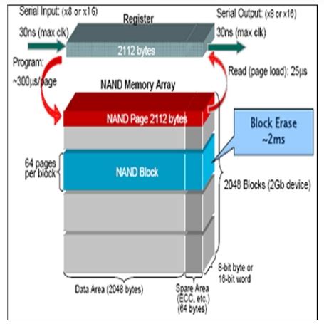 COMPUTER INNOVATIONS Flash Memory