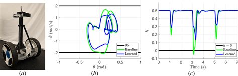 Learning For Safety Critical Control With Control Barrier Functions