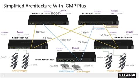 Failover Lan Interfaces On Switch Defect R Opnsense