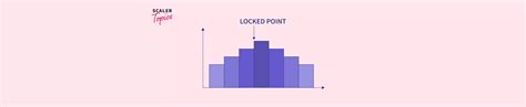 two phase locking protocol scaler topics