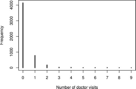Figure From Weighted Average Least Squares For Negative Binomial Regression Semantic Scholar