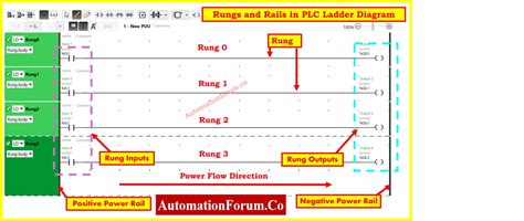 Understanding Basic Parts Of Ladder Diagram Ld In Plc Programming