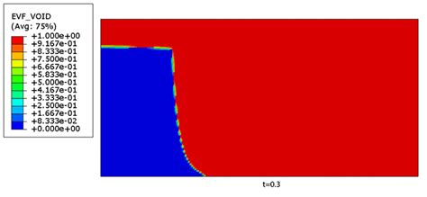 Eulerian Analysis Of A Collapsing Water Column In Abaqus Abaqus Tutorials