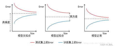 机器学习与数据挖掘——分类与预测模型机器学习预测模型 Csdn博客 机器学习与数据挖掘——分类与预测模型机器学习预测模型 Csdn博客