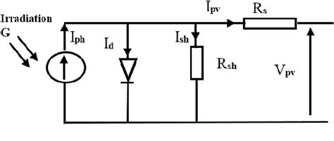 Figure 1 From A Highly Efficient Fuzzy Based Controller With High Reduction Inputs And