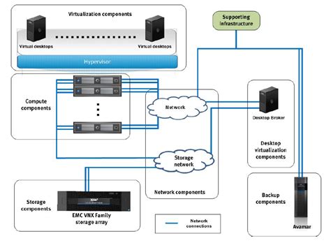 [diagram] Application Architecture Diagram Including End Users