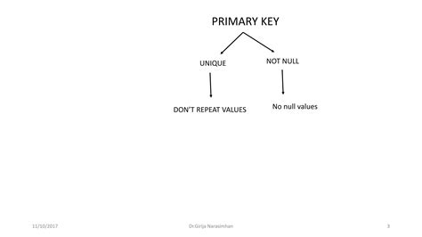 Ms Access Lesson 1 Create Table Pdf