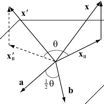 Rotation of vector x through the angle θ about an axis perpendicular to Download Scientific