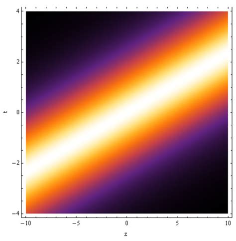 Fractal Fract Special Issue Numerical And Exact Methods For Nonlinear Differential Equations