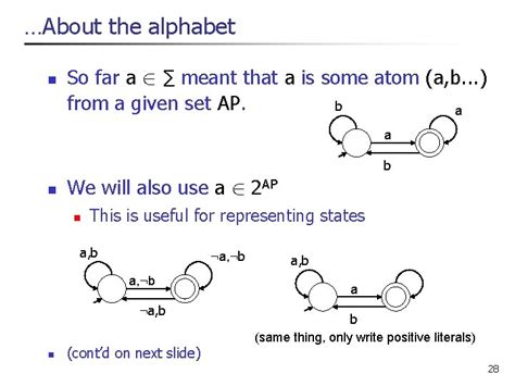 Basics Of Automata Theory Nondeterministic Finite Automata Nfa