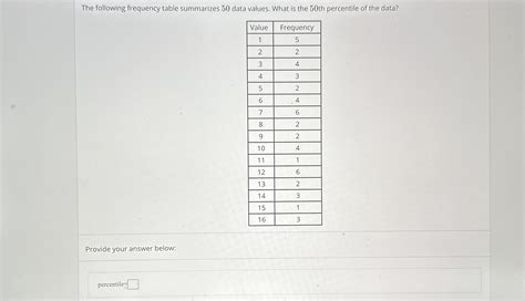 Solved The Following Frequency Table Summarizes 50 ﻿data