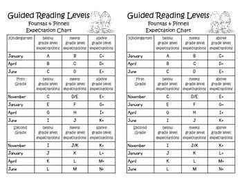 Reading Level Expectation Chart Guided Reading Guided Reading Levels Reading Levels