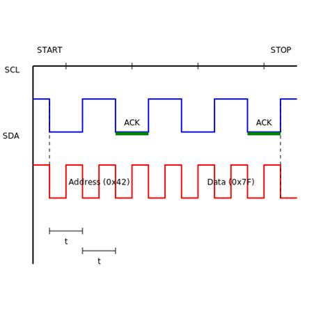 logic analyzer introduction tutorials on electronics next electronics