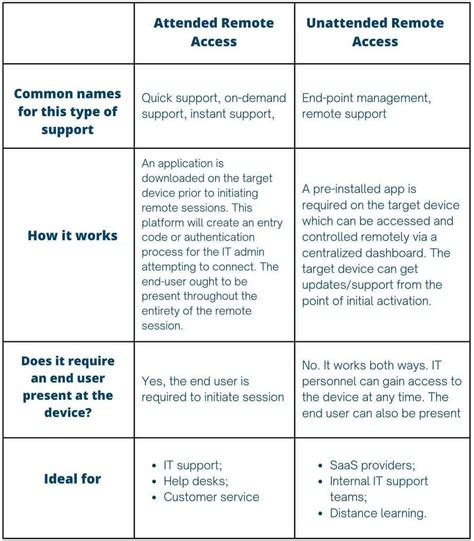 A Comprehensive Guide To Desktop Remote Access