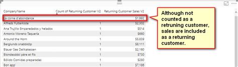 Problem With Dax Intersect Function Microsoft Fabric Community