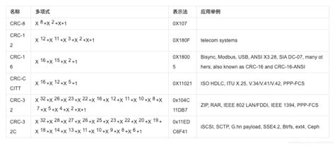 【基础算法】简单了解一下常见的几种散列算法? Csdn博客 【基础算法】简单了解一下常见的几种散列算法? Csdn博客