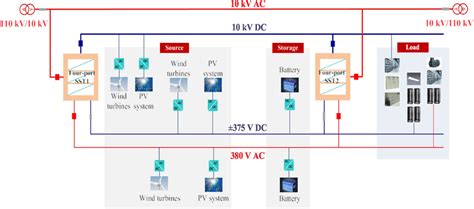 Topology Diagram Of A Hybrid Ac Dc System With Solid‐state Transformer Download Scientific