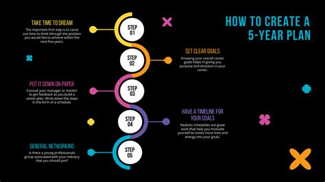 Business Plan Creating Scheme On Black Online Timeline Template