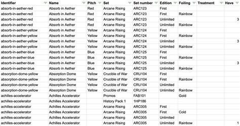 📢 Fabrarys Collection Management Tool Now Supports Csv Exportsimports