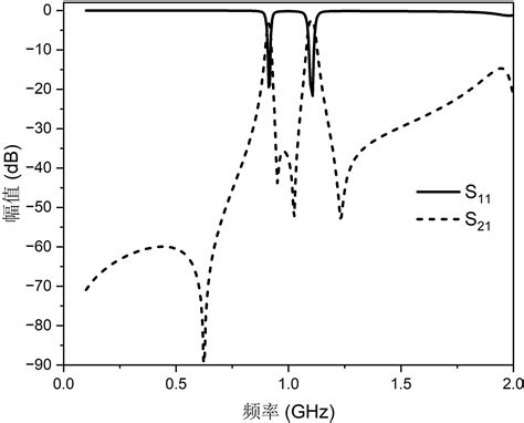 一种小频率比双频带通滤波器的制作方法