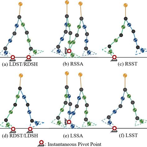 Phase Partition For Gait Cycle During Level Walking Download Scientific Diagram