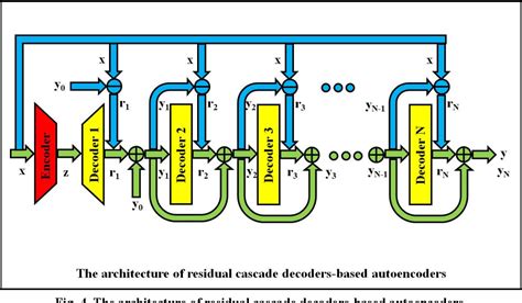 Cascade Decoders Based Autoencoders For Image Reconstruction
