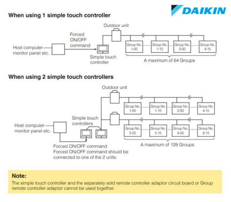 Daikin Simple Touch Controller Dtp401a61 Tt Air Engineering
