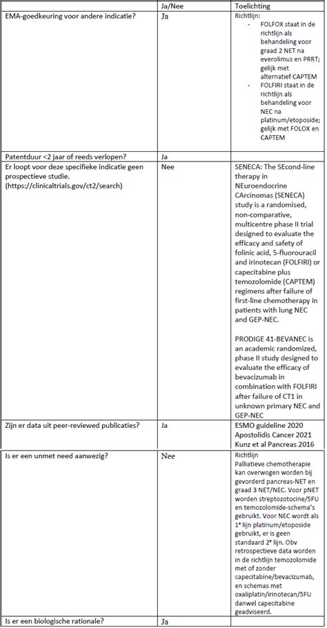 Folfox En Folfiri Bij Net Nec Nvmo