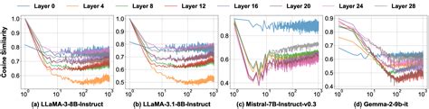 Ape Faster And Longer Context Augmented Generation Via Adaptive Parallel Encoding · Hf Daily