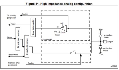 Voltage Drop From ADC Portenta H Arduino Forum