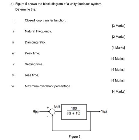 Solved A Figure 5 Shows The Block Diagram Of A Unity
