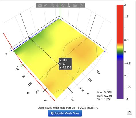 What Should I Do About Low Acceptance Rates Rleetcode