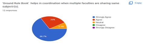Outcome Based Learning Environment Download Scientific Diagram