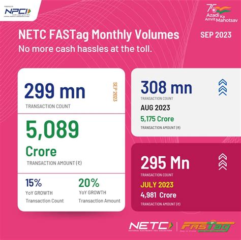 Abhishek Singh On Linkedin Journey Started From Finding Problems In Market And Now Streamlined And