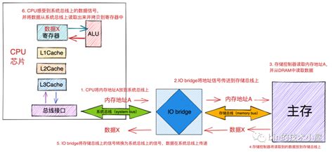 一步一图带你深入理解 linux 物理内存管理 预留内存linux csdn博客