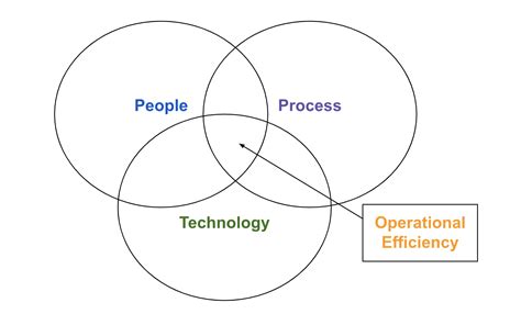 The Ultimate Guide To Improving Operational Efficiency Catalant