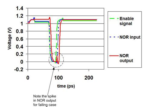 Reliability Simulation With Failing Condition Download Scientific Diagram