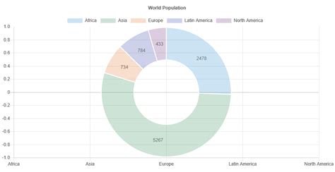 Chart Control For PowerBuilder Applications Ultimate Suite For PowerBuilder PowerCharts