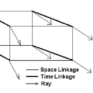 Points Rays And Linkages Of A Cube Download Scientific Diagram