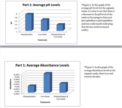 Graphs Tables And Minitab