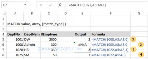 Match Function In Excel Formula Explained With Examples