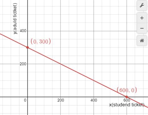 Carnegie Math Book Answers