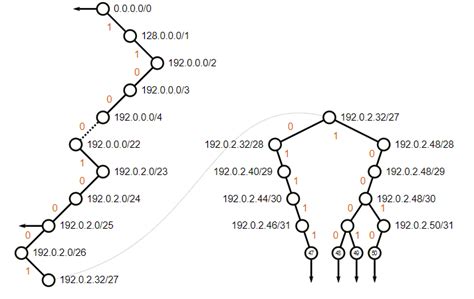 网络管理 Linux 系统内核文档