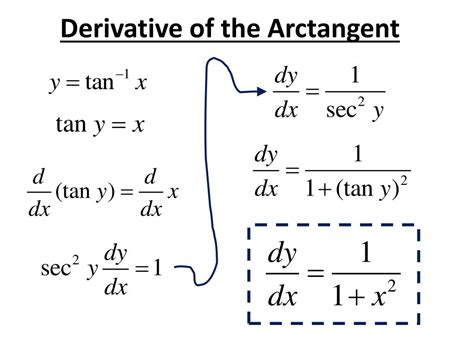 Ppt Derivatives Of The Inverse Trigonometric Functions Powerpoint