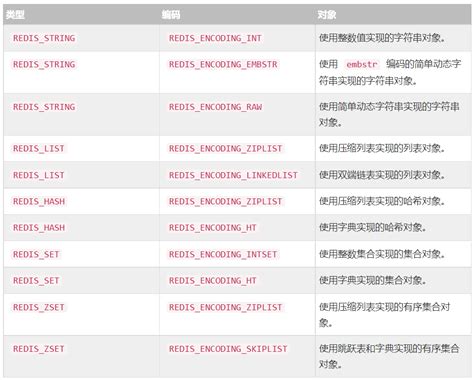 redis 数据结构与对象 对象 saturn5 博客园