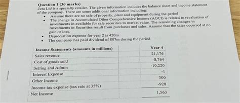 Question 1 30 Marks Zeta Ltd Is A Specialty