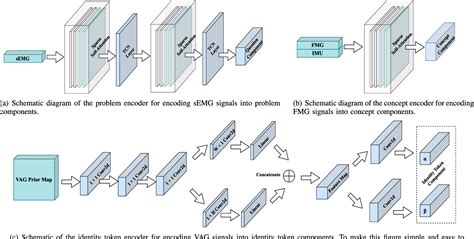 Figure 3 From Continuous Estimation Of Lower Limb Joint Angles From Multi Stream Signals Based