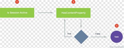 Background Process Task Implementation Xamarin Document Functional
