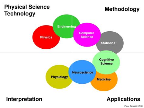 PPT Textbook For The Statistical Parametric Mapping SPM Class PowerPoint Presentation ID