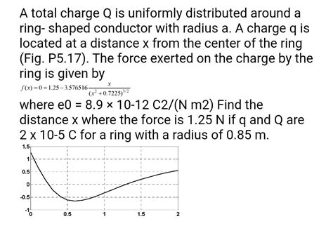 Solved Use Matlab Do But Not Only 3 Iterations